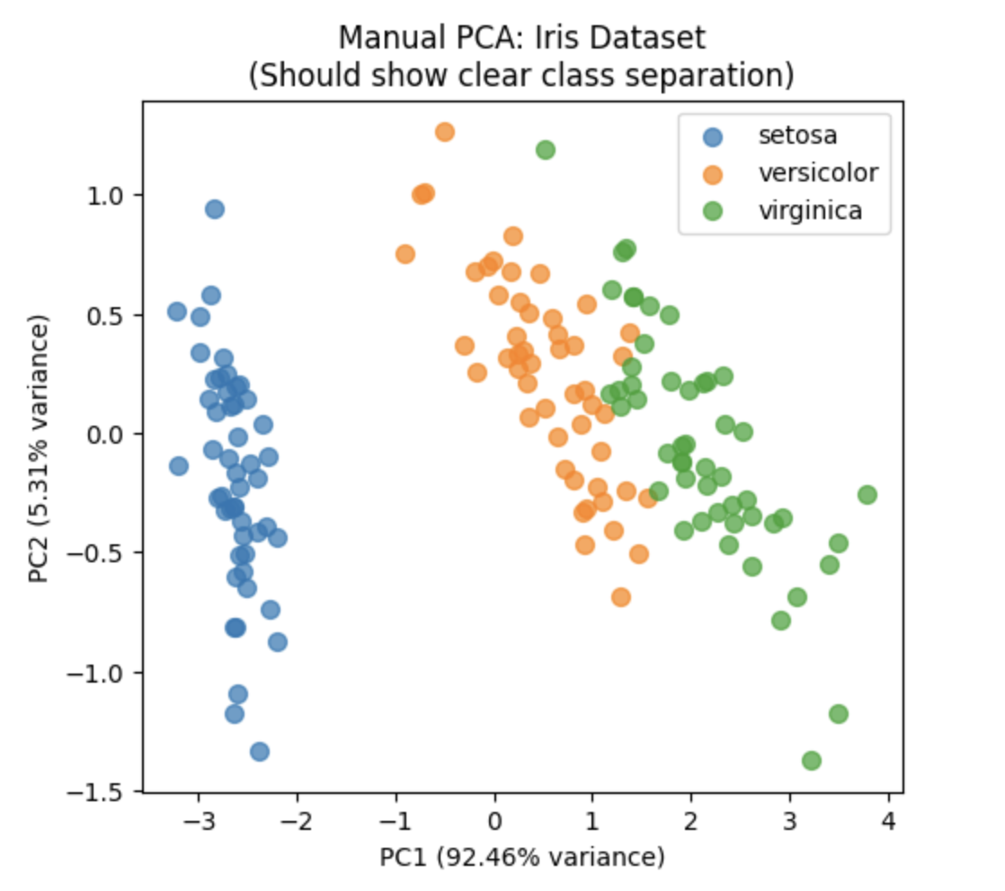 PCA_Codes | Welcome to Pandas-zwx's channel