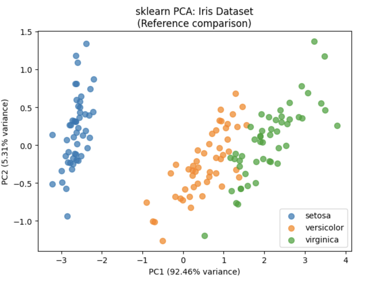 PCA_Codes | Welcome to Pandas-zwx's channel